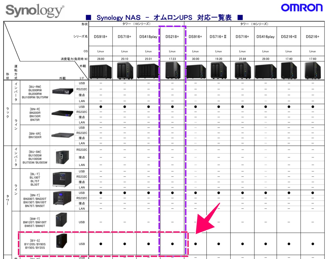 UPS導入 OMRON BW40T | ティーエム・ラボ